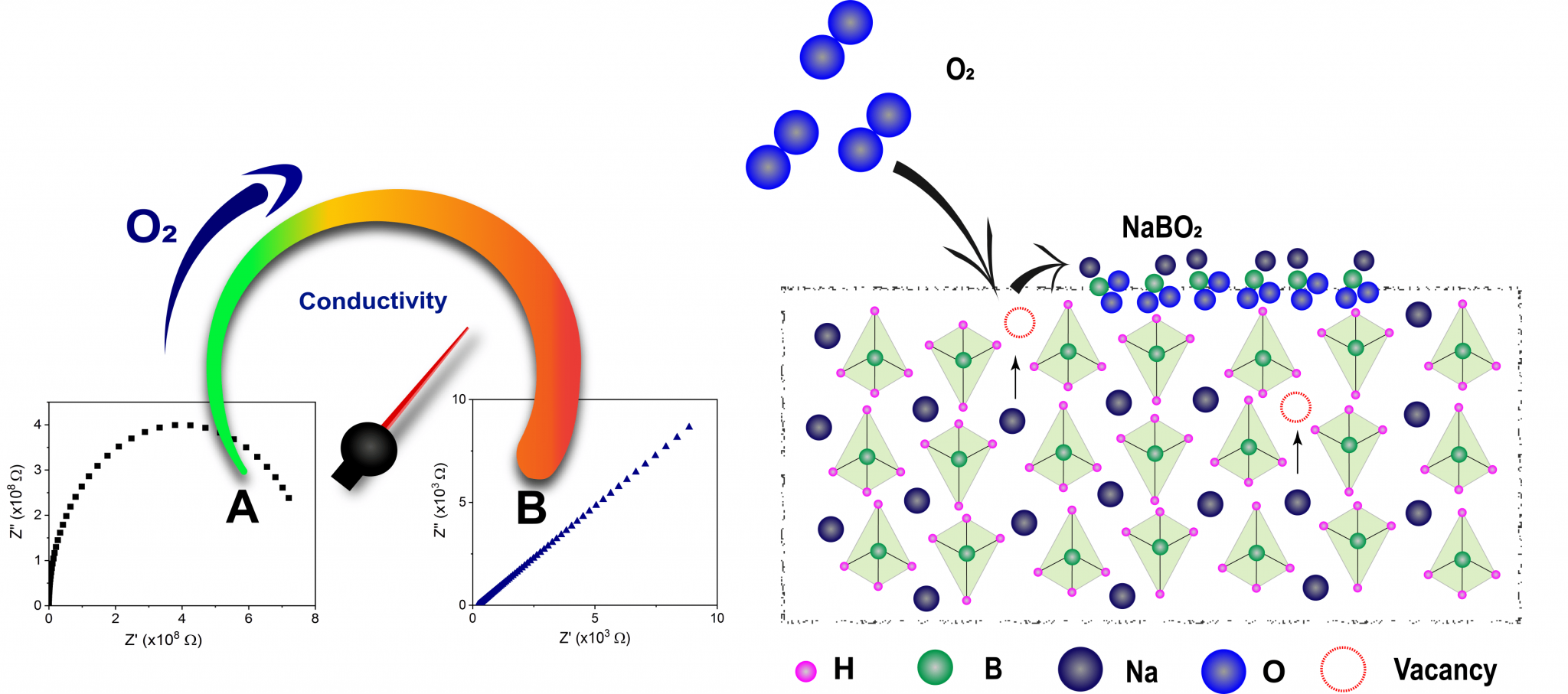 Facile Self‐Forming Superionic Conductors Based on Complex Borohydride ...