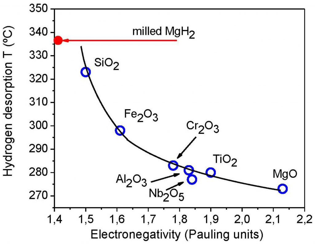 About - MERlin University of Sydney EnergyH