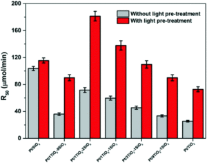 Modulating catalytic oxygen activation over Pt–TiO2/SiO2 catalysts by ...